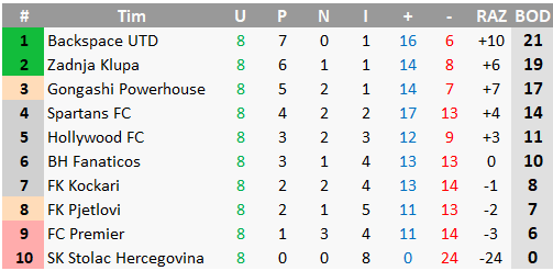 Forum SportSport.ba liga - Stranica 1614 - SportSport.ba