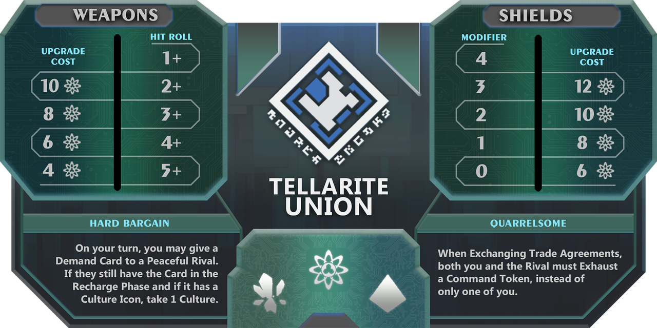 Orions, Suliban, Tellarites (new civs) | Star Trek Ascendancy: The ...