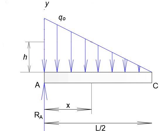 Derive the equations of the deflection curve for a simple be | Quizlet