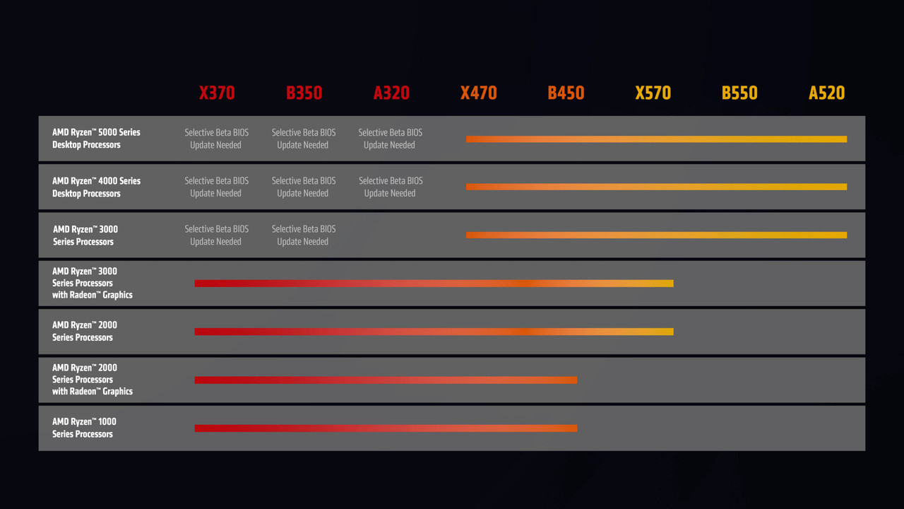 compatibilté amd ryzen — Postimages
