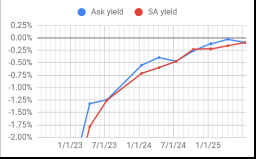 TIPS yield curve and seasonal adjustment update - Bogleheads.org