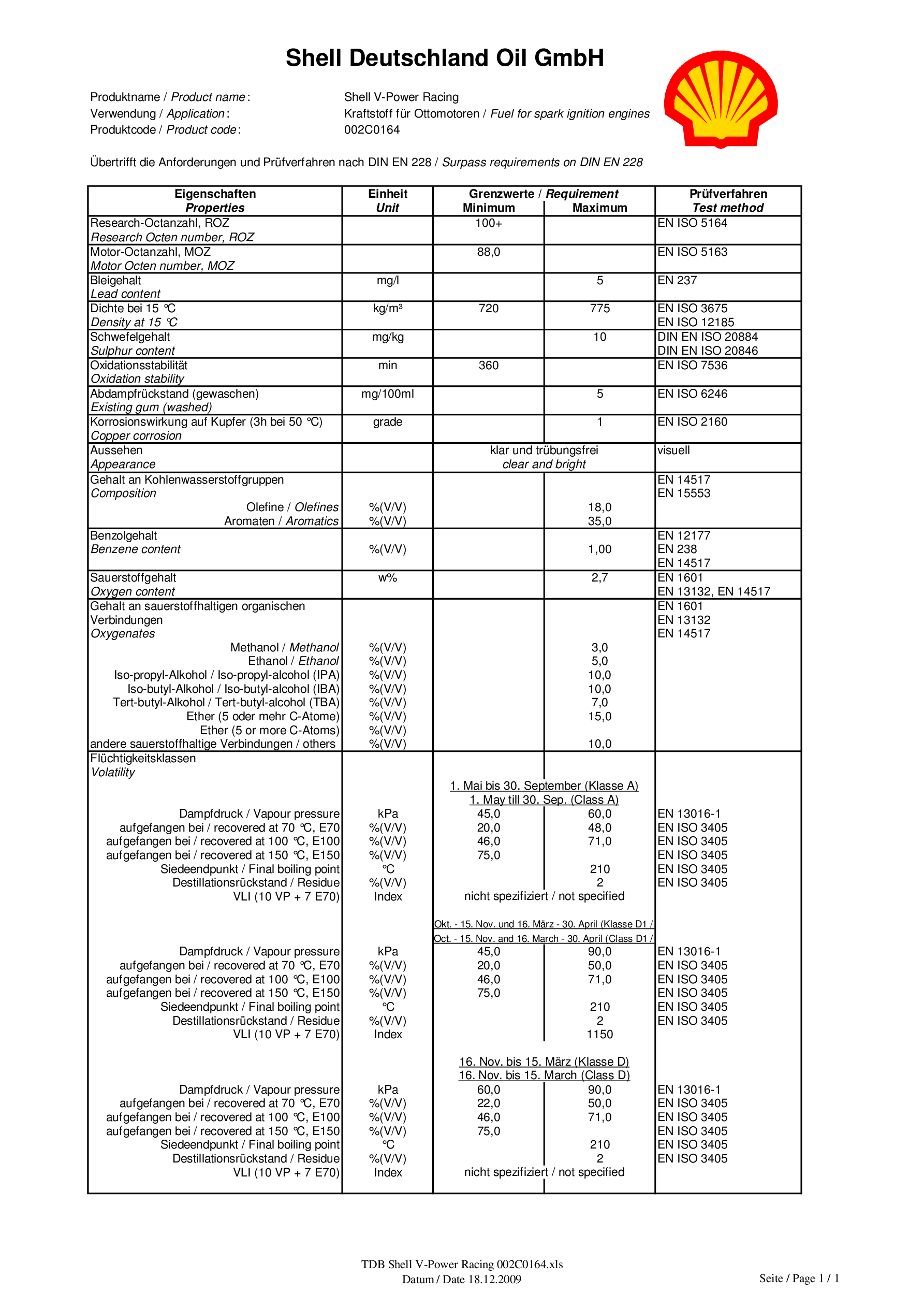 Shell V Power Racing TDS — Postimages