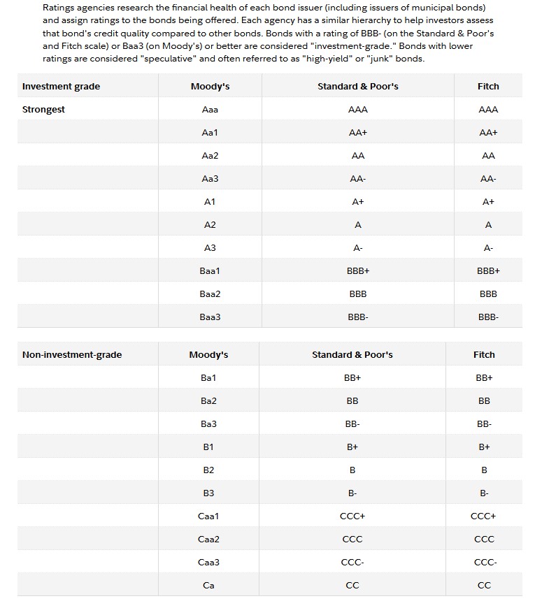 ratings — Postimages
