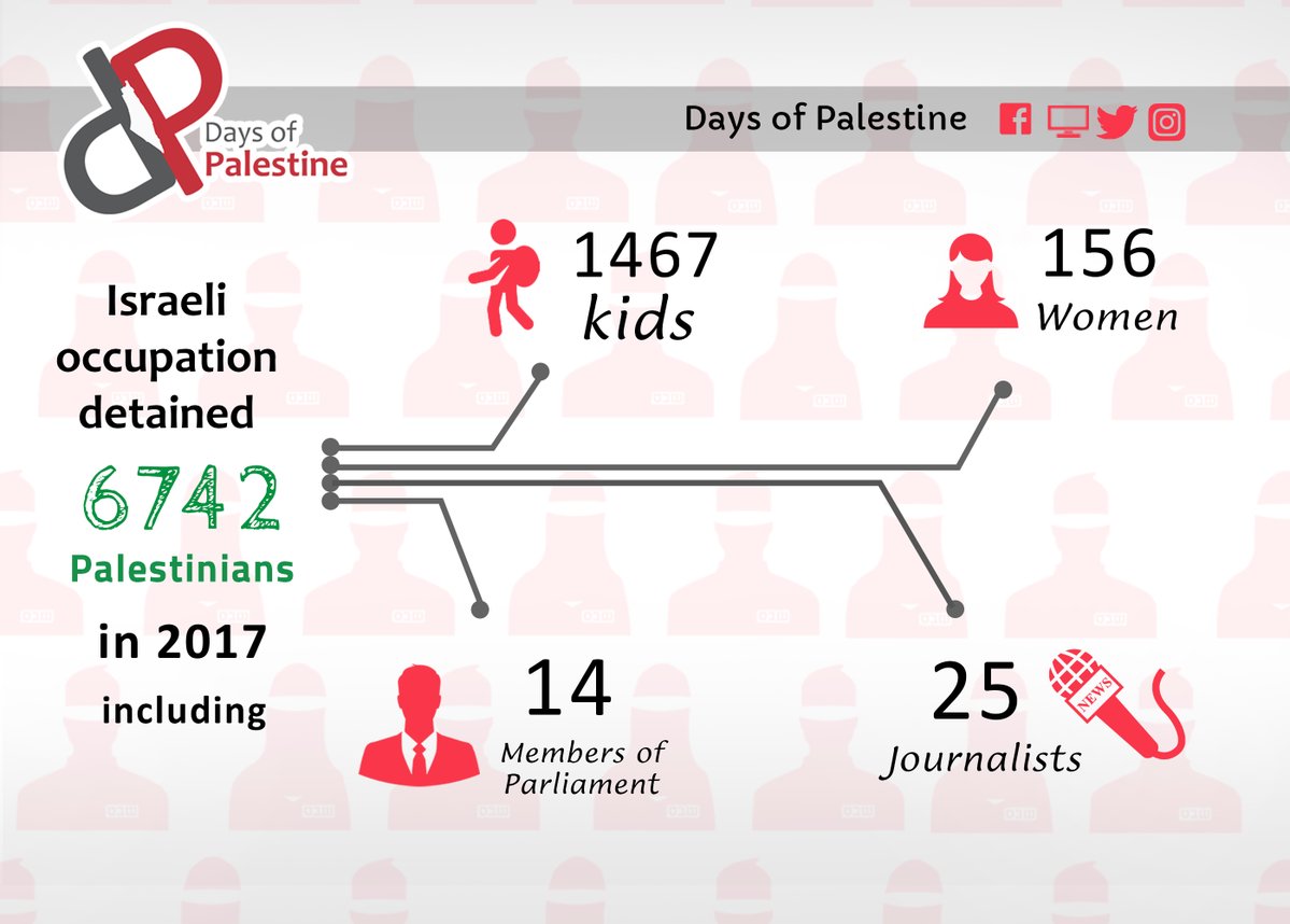 prisoners graph — Postimages