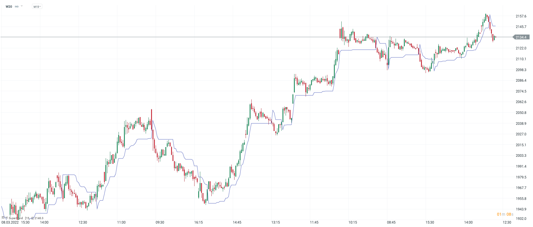 chart — Postimages