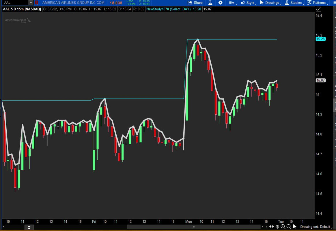 Input AggregationPeriods - useThinkScript Community