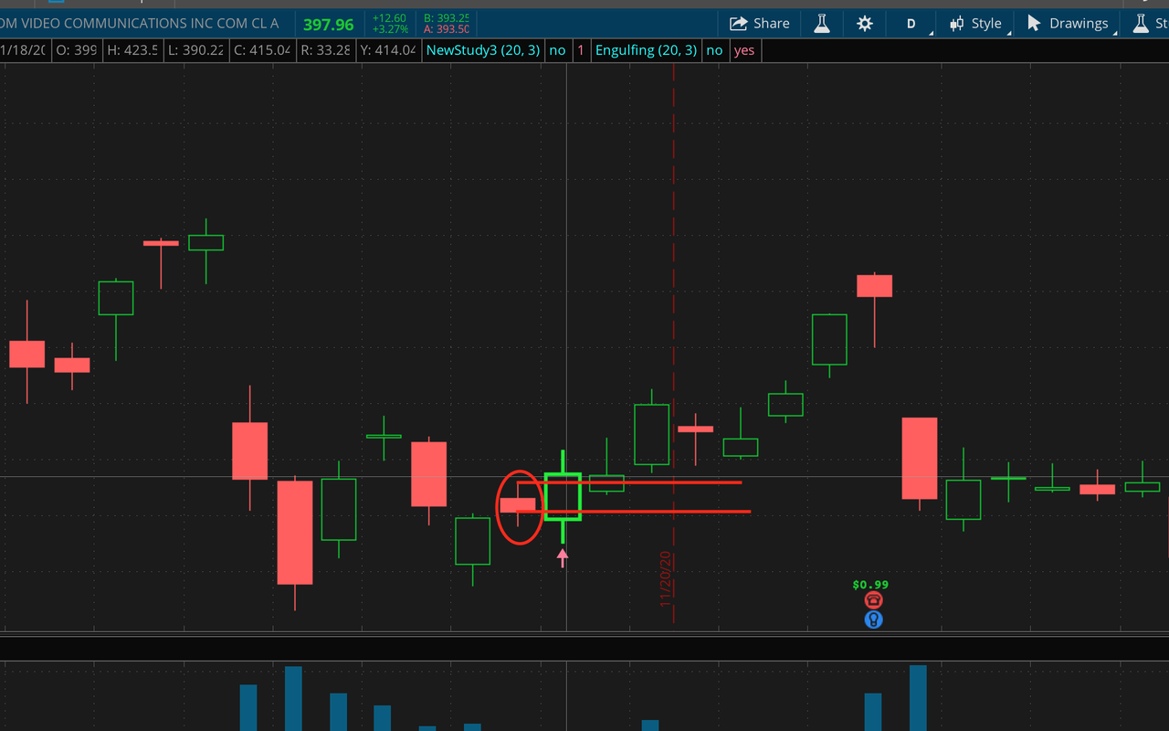 Horizontal Lines In ThinkOrSwim - useThinkScript Community