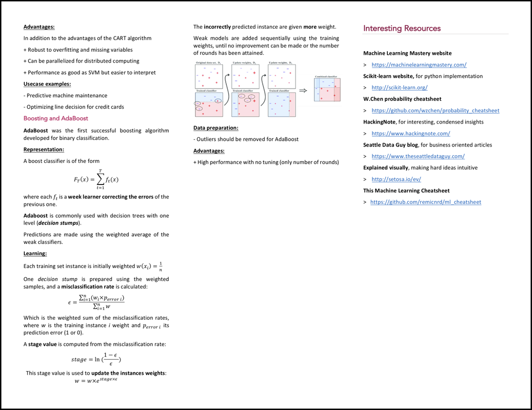 cheatsheet 5 — Postimages