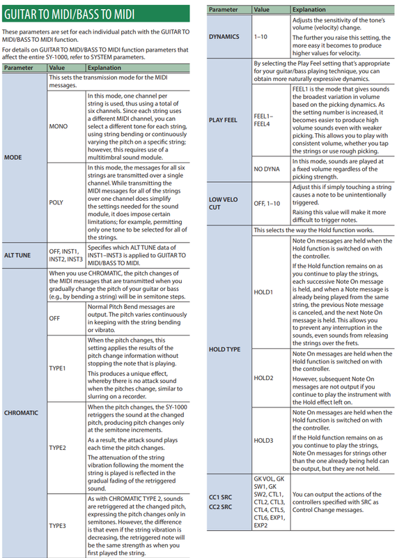 SY-1000 - Guitar to MIDI with Multitimbral MIDI Synth Tone Modules