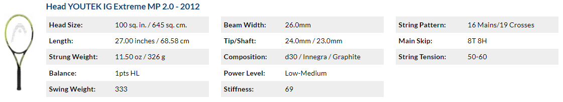 Modern racket similar to a 2012 Head YouTek IG Extreme MP 2.0? | Talk ...