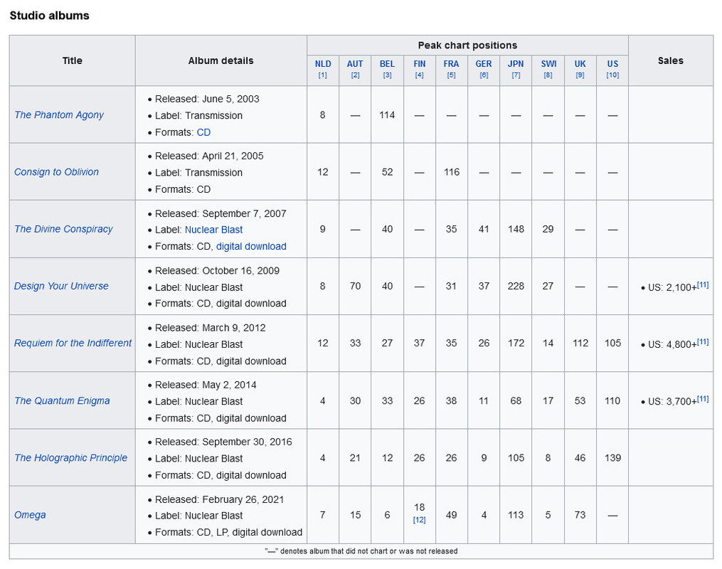 studio — Postimages