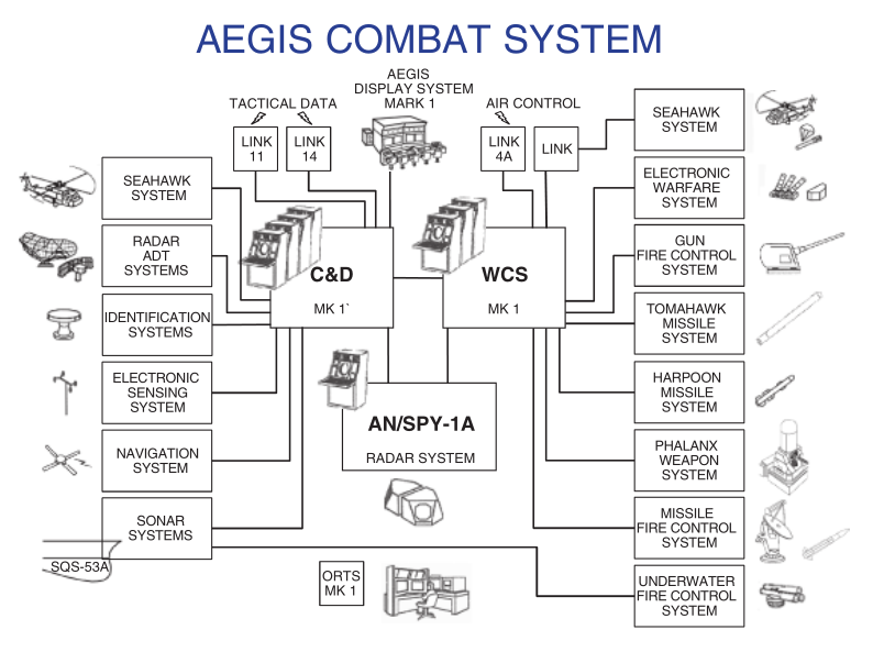RAZONYFUERZA - Modernizacion en los radares de las Type 23 - Armada de ...