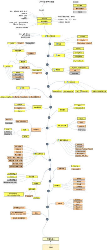Github Mao888golang Guide 「golang学习面试指南」一份涵盖大部分 Golang程序员所需要掌握的核心知识。准备 Golang面试,首选 Golangguide!