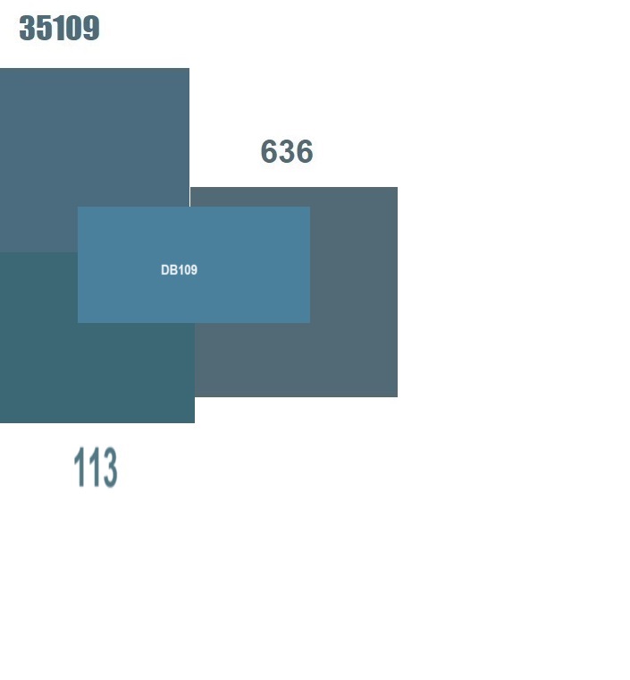 RAF dummy bombs blue paint - Aircraft Cold War - Britmodeller.com
