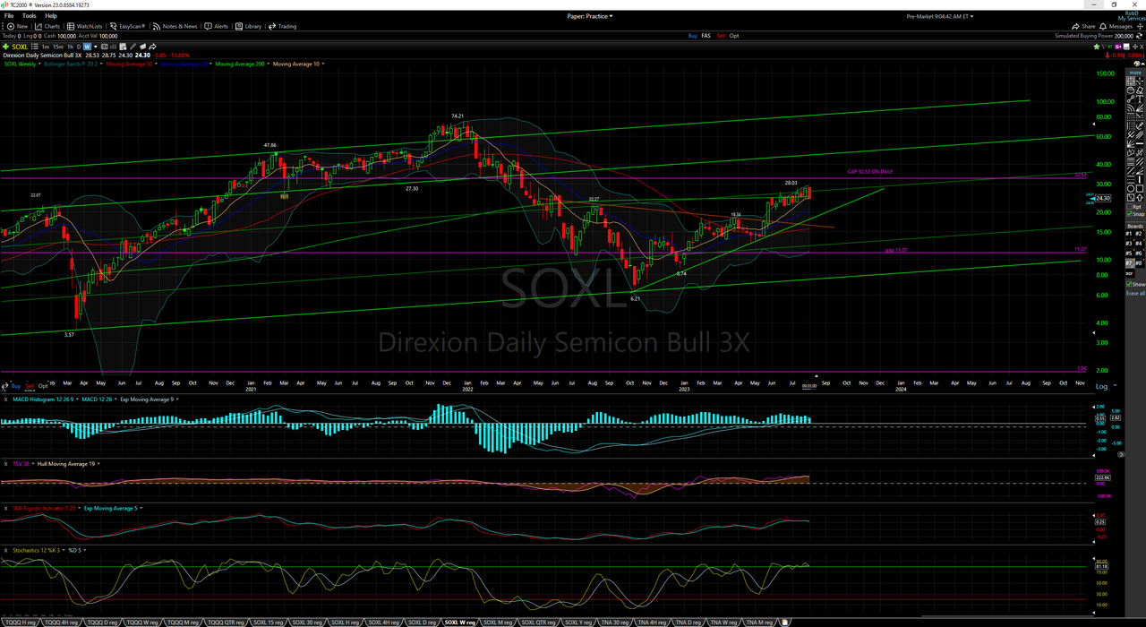 Capture — Postimages