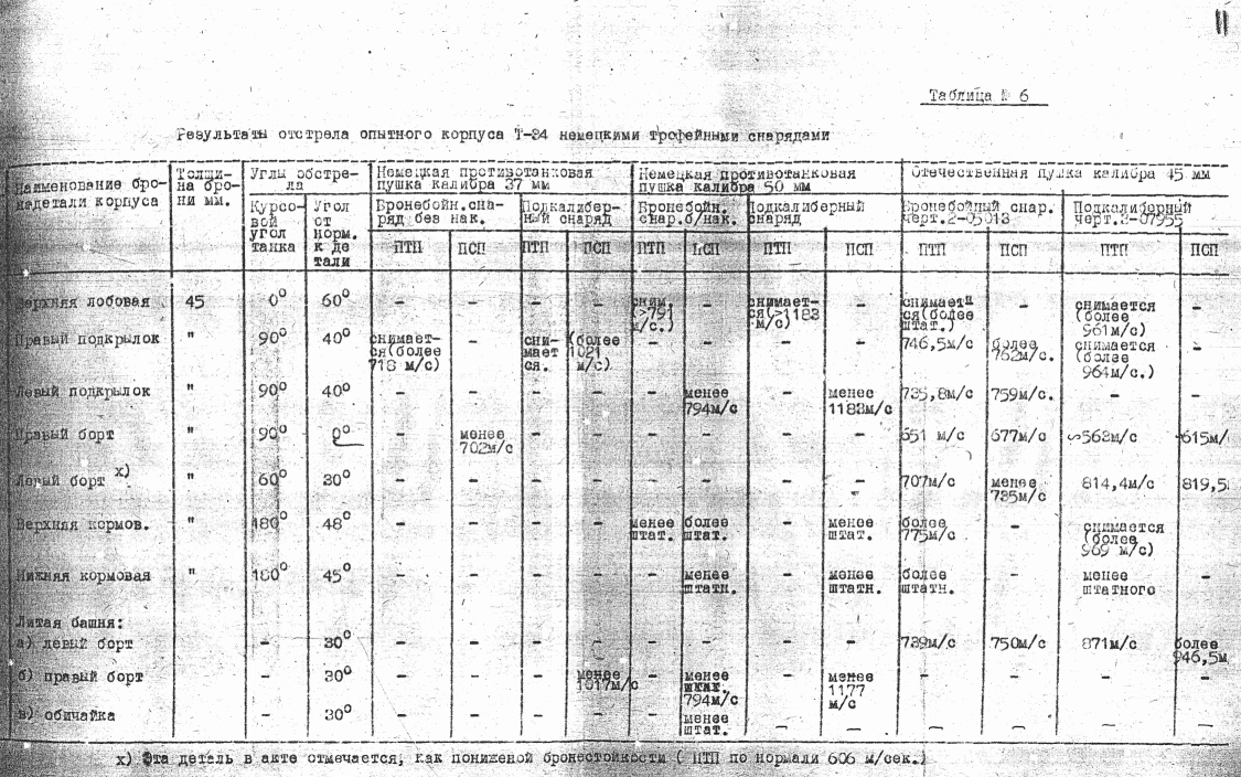 The Russians test the Pak 38 and its PzGr 39 - Page 6 - Axis History Forum