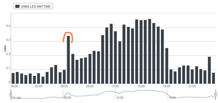 What's This Power Spike? : r/electrical