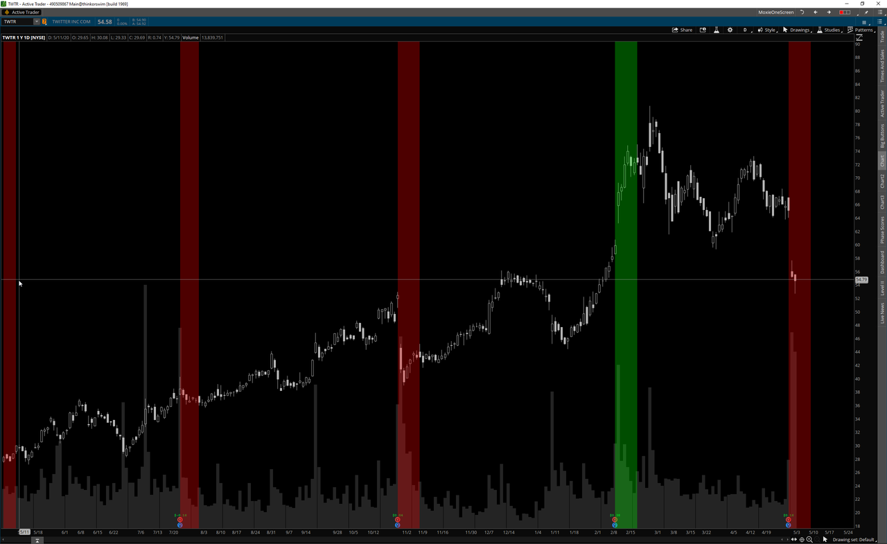 Vertical Cloud - useThinkScript Community