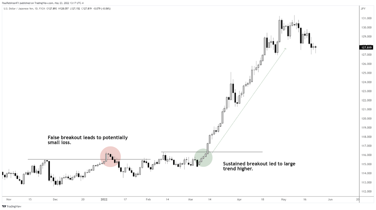 Trend Trading: Pros & Cons – LiteFinance