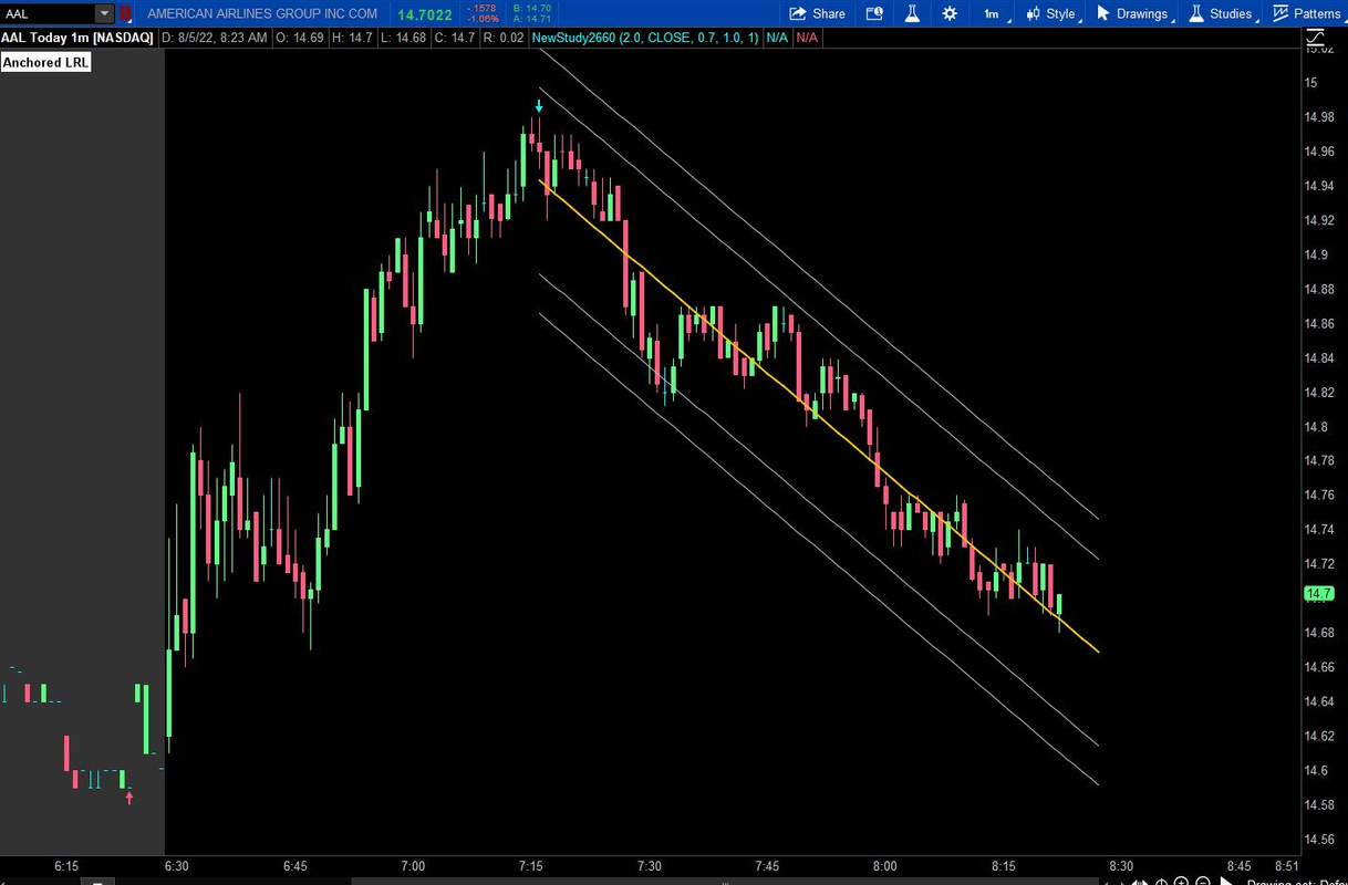 Anchored Linear Regression Lines - useThinkScript Community