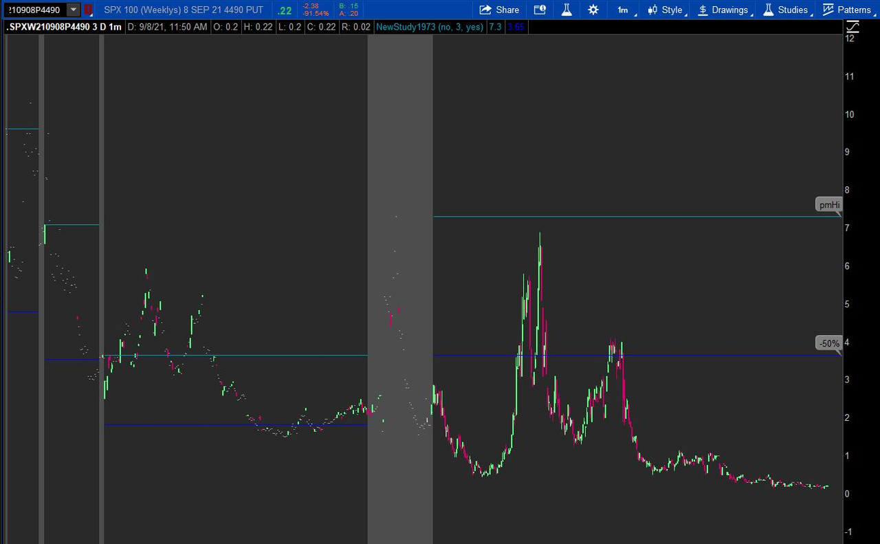 Display bubble on the right edge - useThinkScript Community