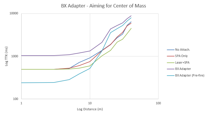 PlanetScience EP09 - The BX Adapter : r/Planetside