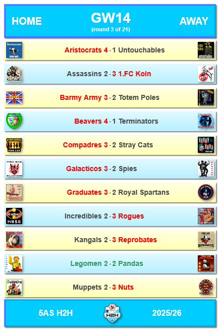 ⑤ⒶⓈ ⚽⚽⚽ FISO 5AS H2H 2025/26 ⚽⚽⚽ Ⓗ②Ⓗ - Page 2 - FISO