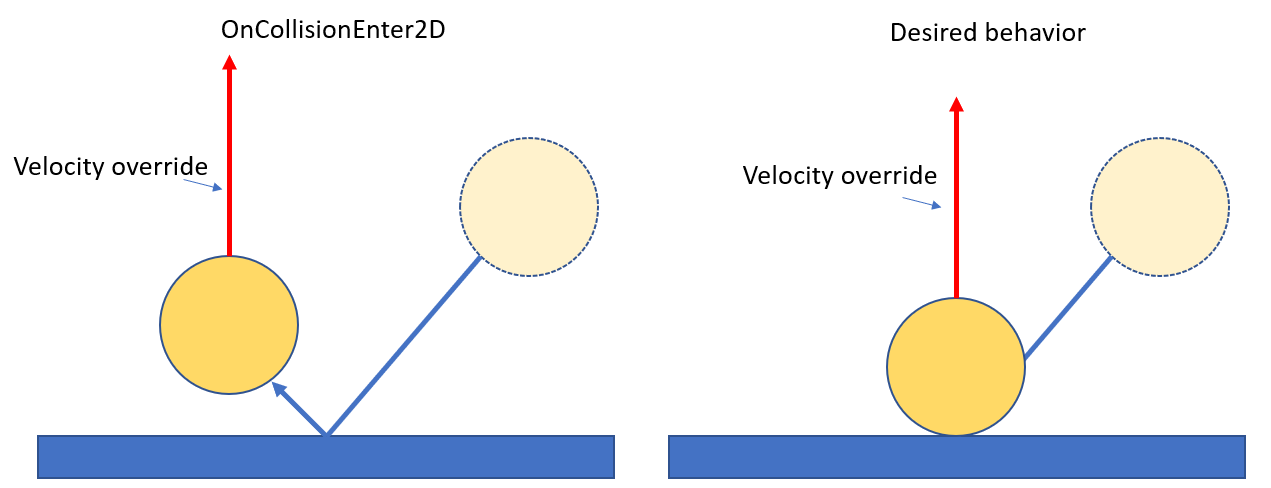 Question 2d Get Contact Time And Collider Position When Multiple Collision In 1 Physics Fram 