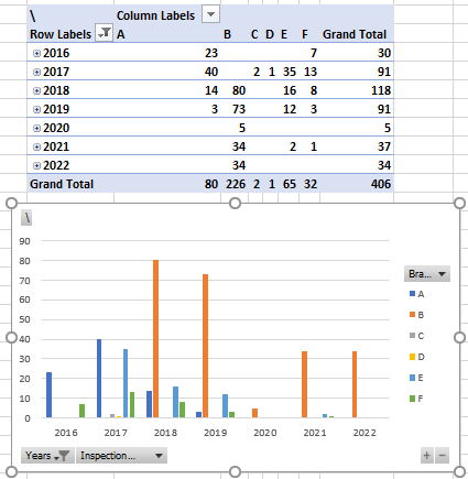 Creating a line chart using dataset of individual transactions to show ...