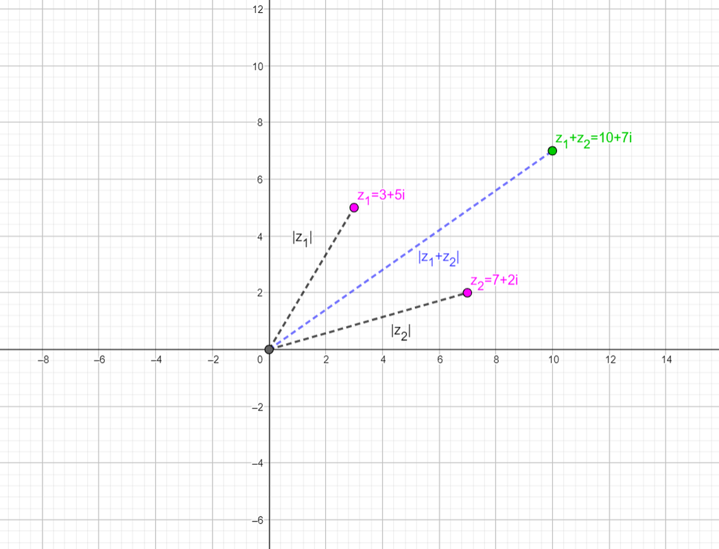 Suppose That z 1 3 5 I And z 2 7 2 I A Plot The Point Quizlet Suppose That z 1 3 5 I And z 2 7 2 I A Plot The Point Quizlet