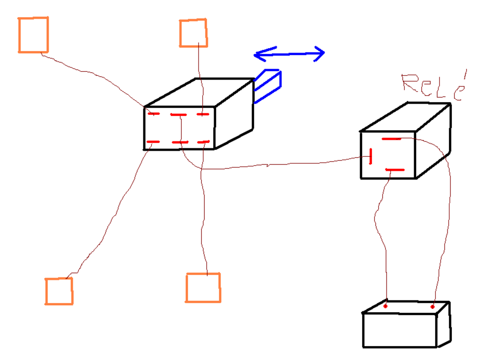 schema — Postimages