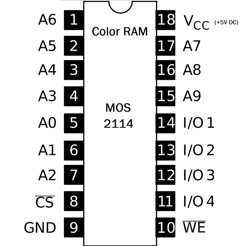 Pin layouts for the various ICs - Commodore 64 - Lemon64 - Commodore 64