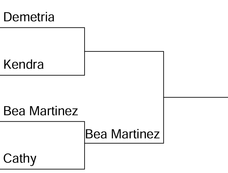 2025 2nd Round BX Sexiest Anchor Women Tournament: Demetria Obilor Vs ...