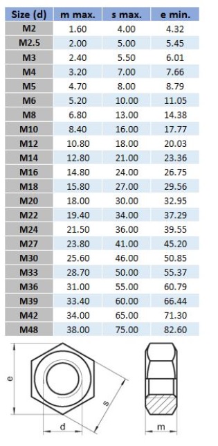 Hex Standard Nut M4 (4mm) Metric Coarse Stainless Steel G304 | eBay