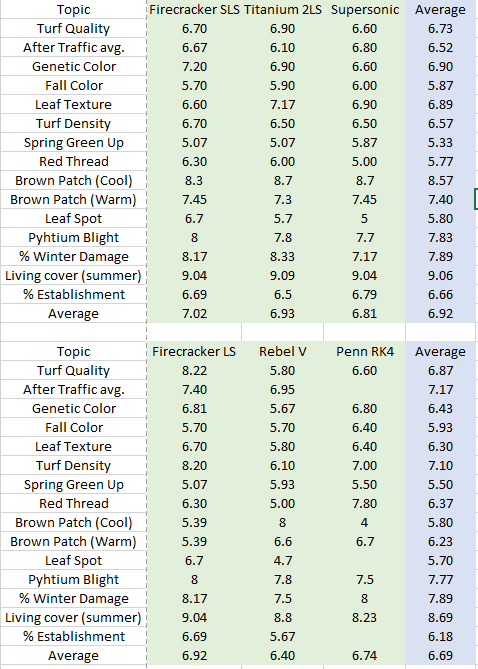 TTTF Opinions - Firecracker LS, Rebel V & Penn RK4 | Lawn Care Forum