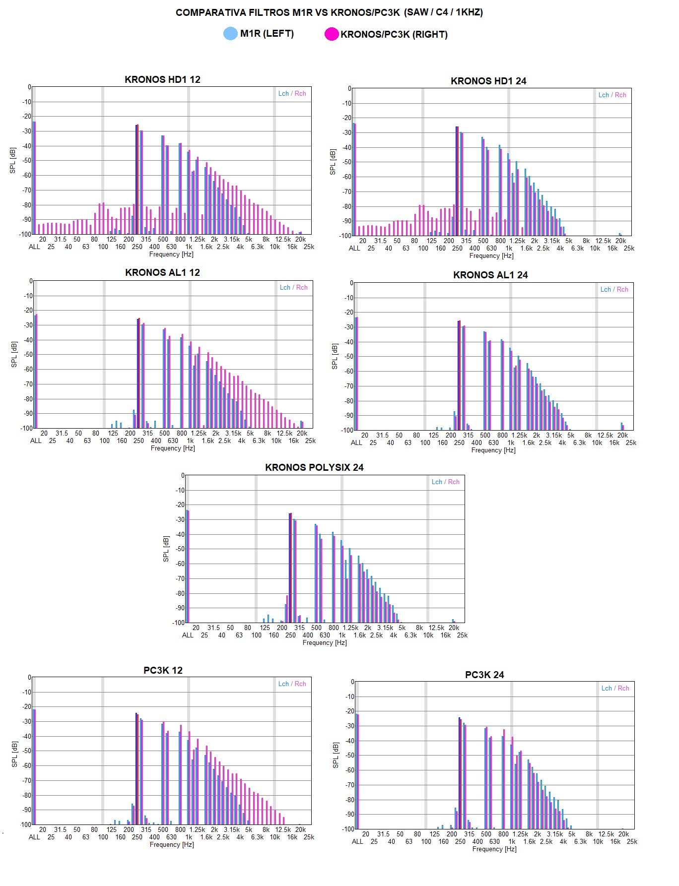 am1 p4 c1 filter comparison — Postimages