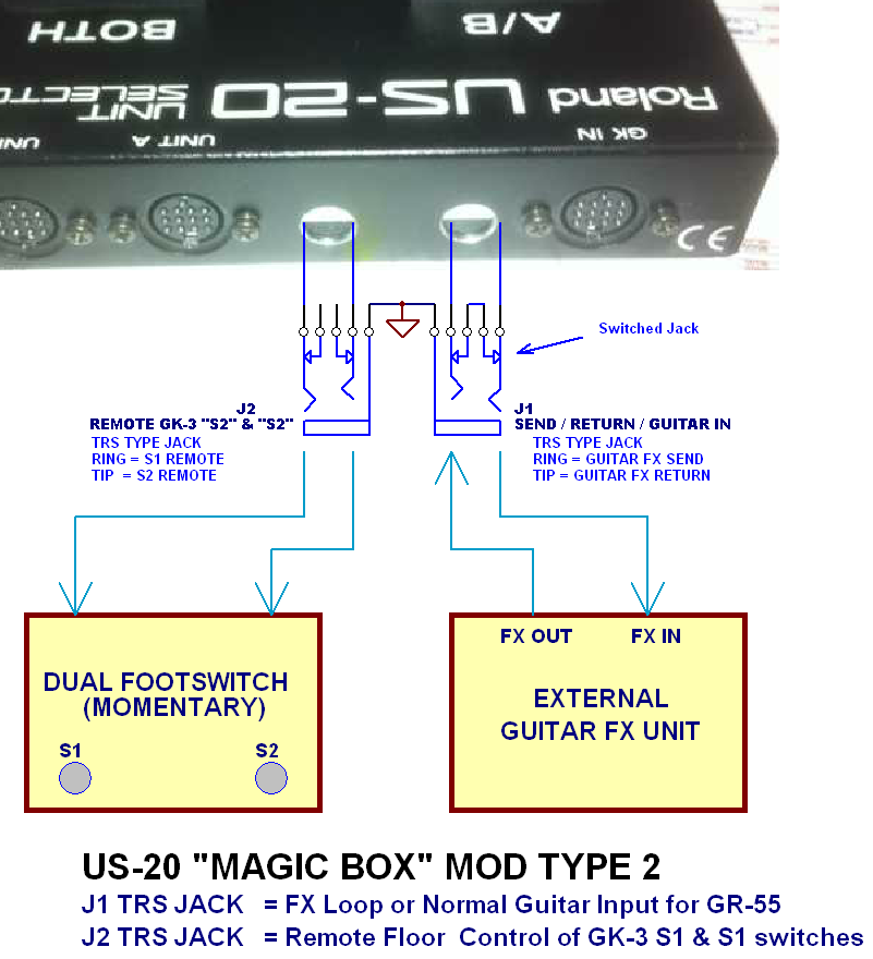ELANTRIC - Roland US-20 "Magic Box Mod"- I/O External FX Loop, and ...