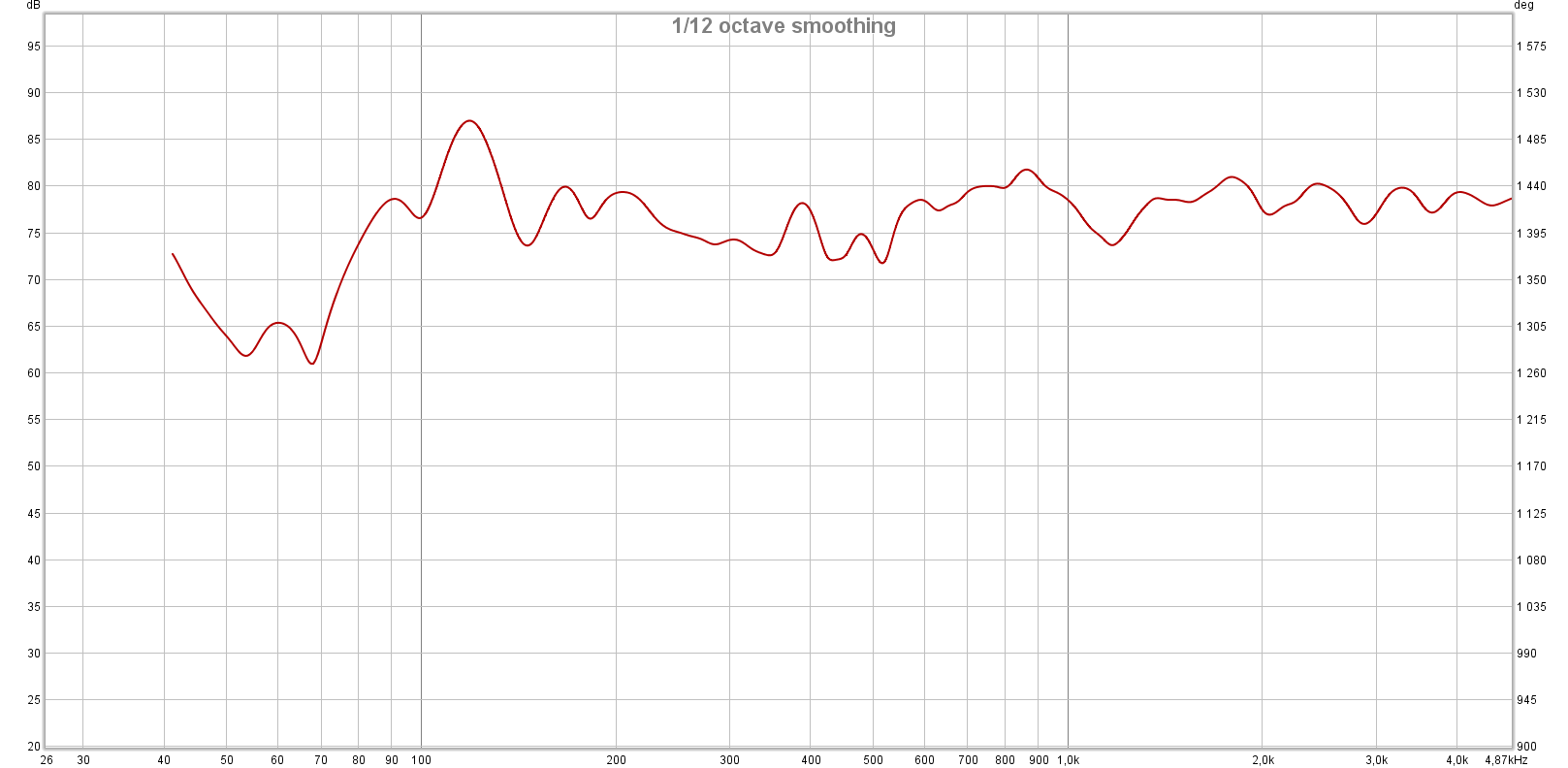 АЧХ — Postimages