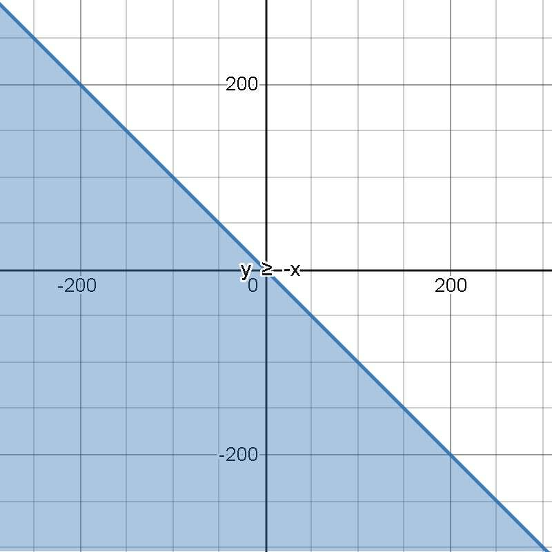 Cambridge IGCSE Mathematics Core and Extended - 9781510421684 ...