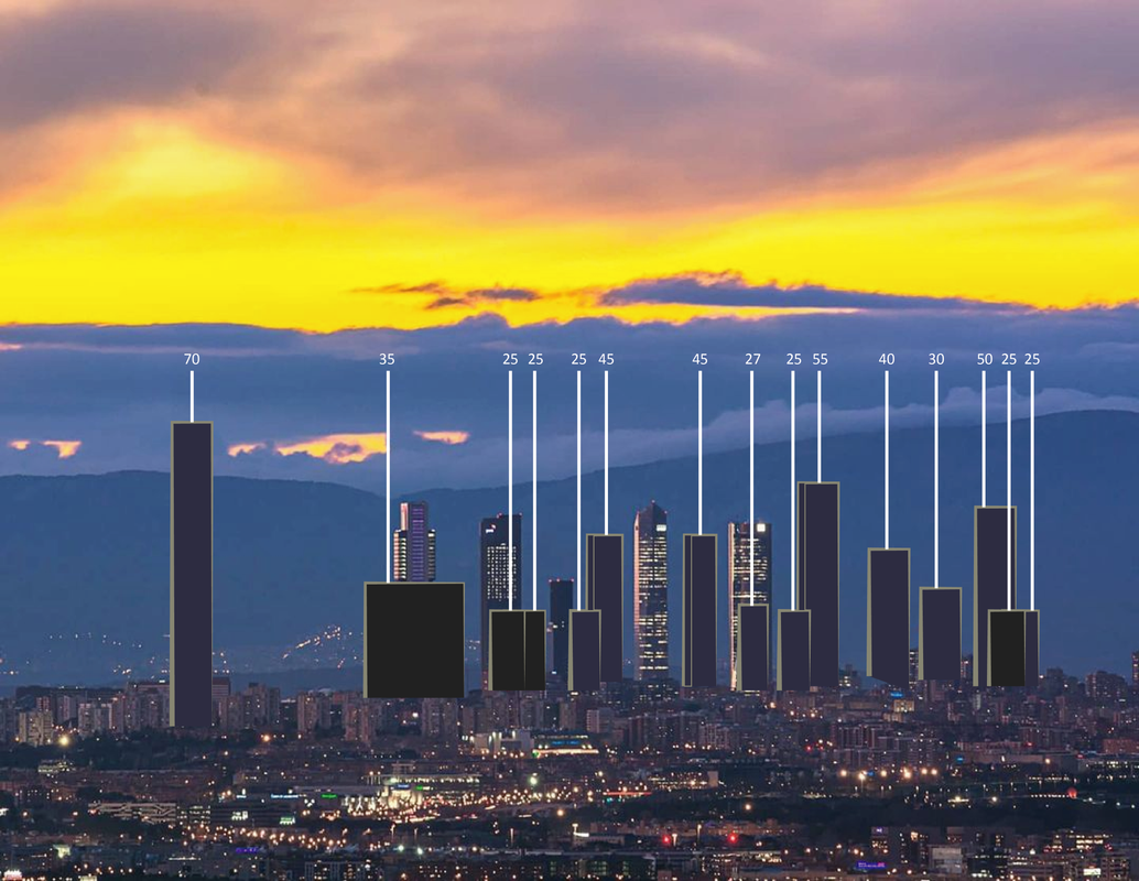 DISCUSS: Best European Skyline By 2025 | Page 79 | SkyscraperCity Forum