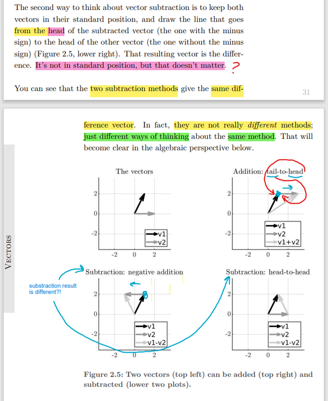 Vector substraction: negative addition and head-to-head? : r/learnmath