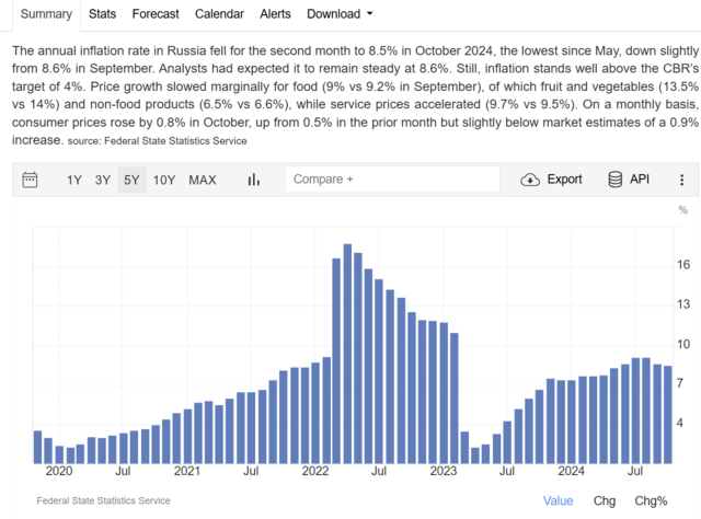 Its Birthrate Falling, Russia Targets Child-Free Lifestyles > General ...