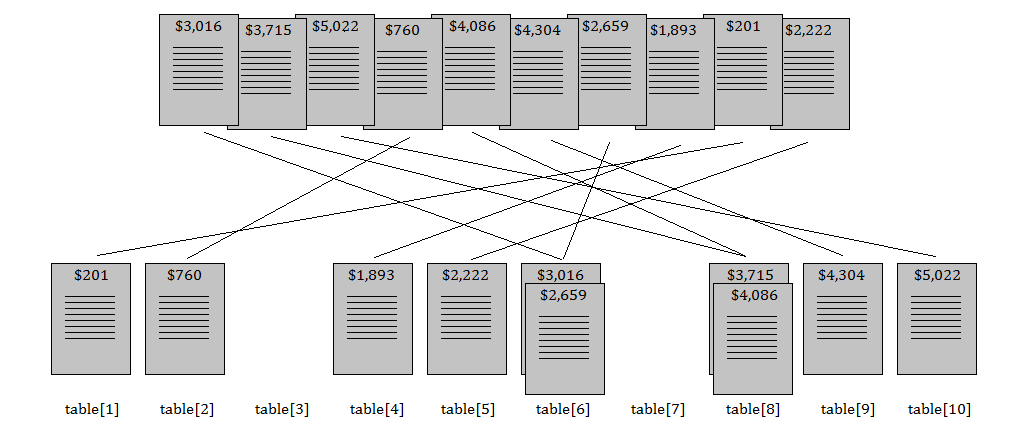 Non Comparative Sorting Algorithm Curvesort Science And Spaceflight Kerbal Space Program Forums 3090