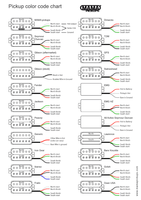 I need help wiring a humbucker in parallel. - OffsetGuitars.com
