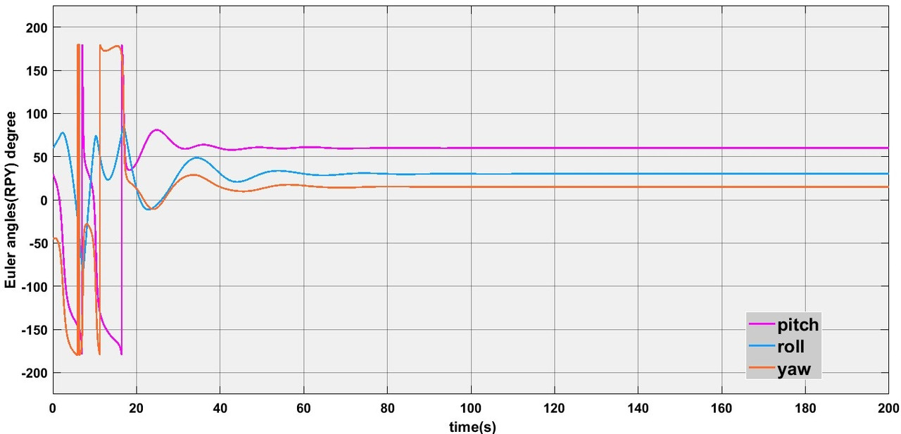 GitHub - AliND87/SAR-attitude-control-using-RL: Synthetic Aperture Radar attitude control using ...