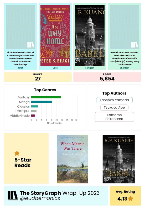 2023 Wrap-up mega thread. : r/TheStoryGraph