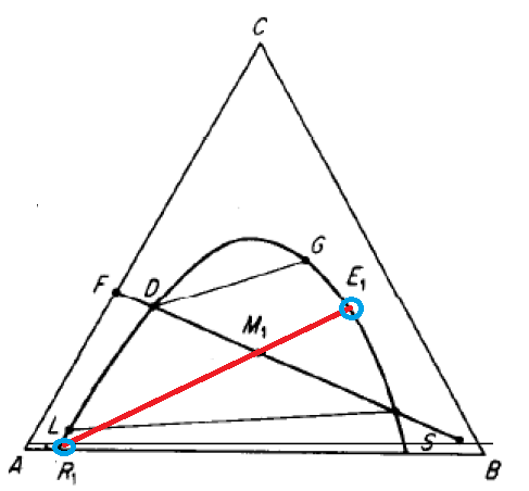 physical chemistry - How do tie-line slopes affect raffinate/extract ...