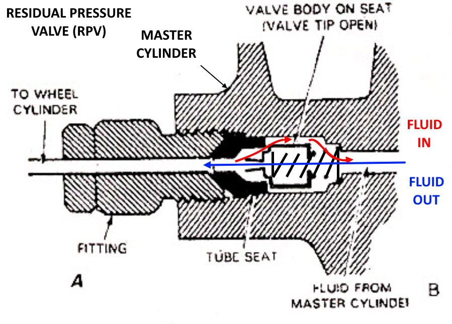 Rebuild vs replace wheel cylinders?? | Vintage Mustang Forums