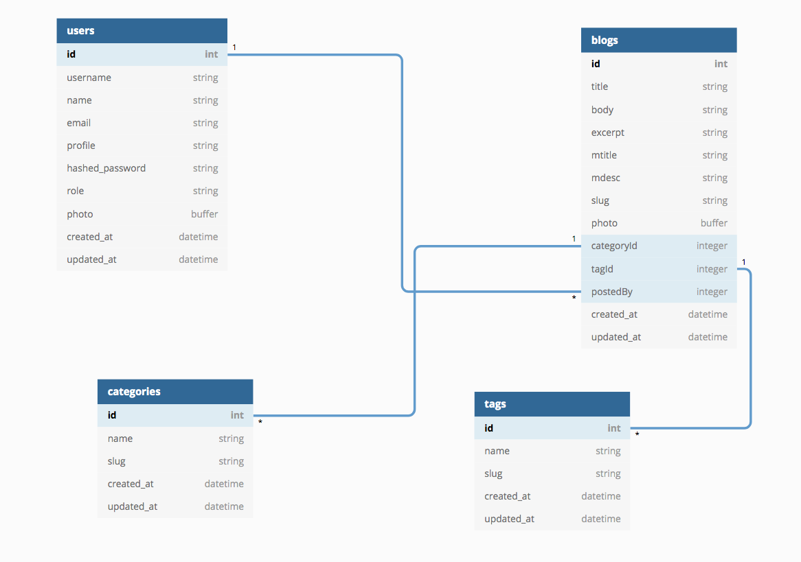 branayoga schema — Postimages