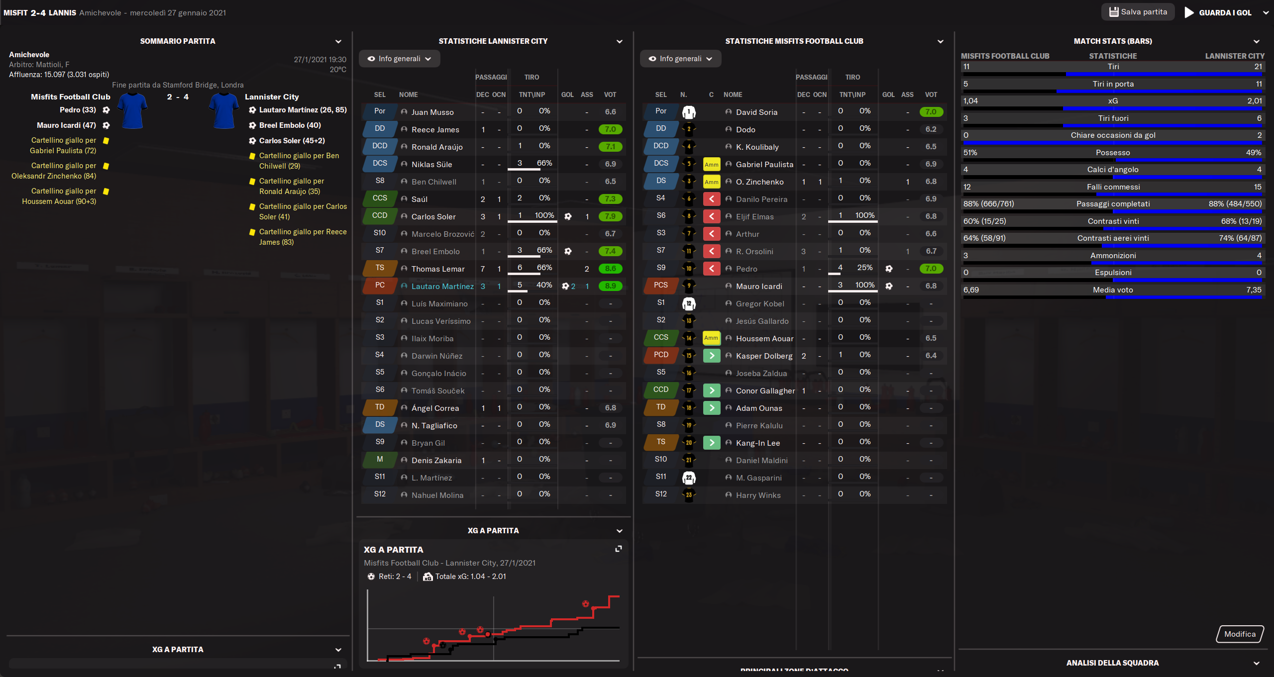 Misfits Football Club Lannister City Riepilogo 4 — Postimages